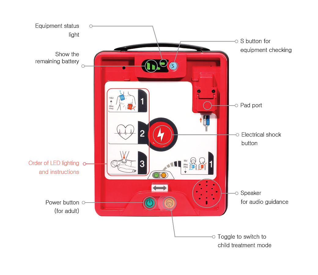 Automated External Defibrillator(AED) | Nanoomtech