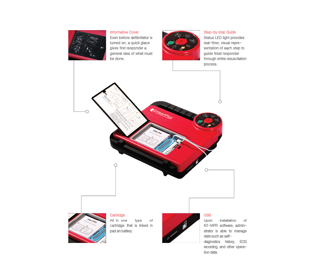 Automated External Defibrillator(AED) | Nanoomtech